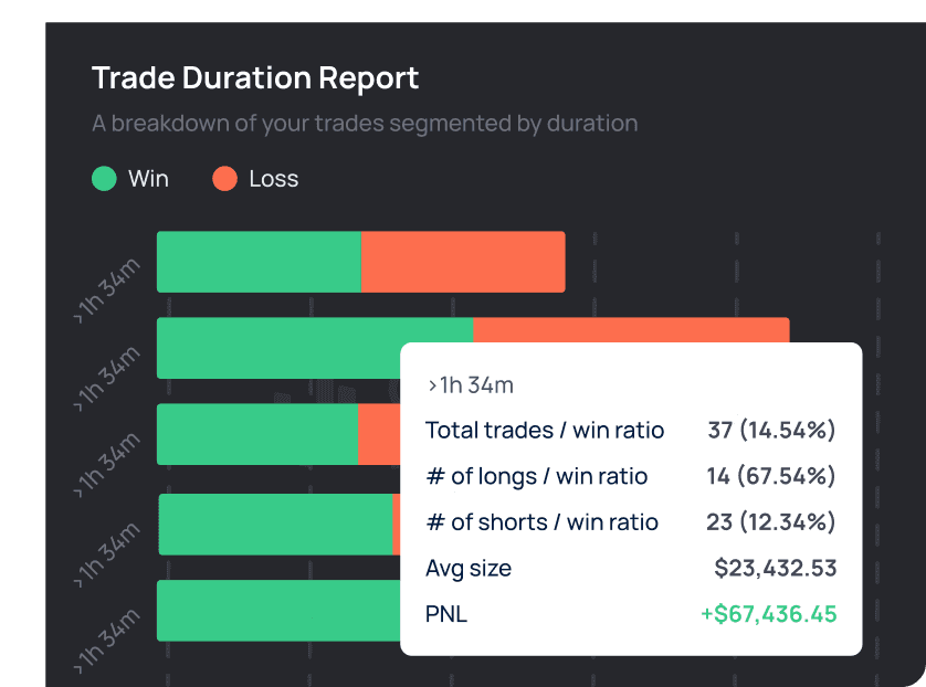 CoinAnk's Free Access | Coin Market Manager
