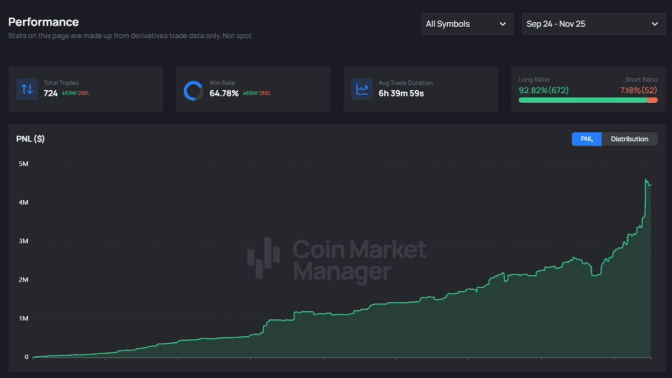 Coinglass X Coin Market Manager | Track & Analyse Your Trades