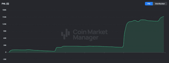 Coinalyze's Free Access | Coin Market Manager