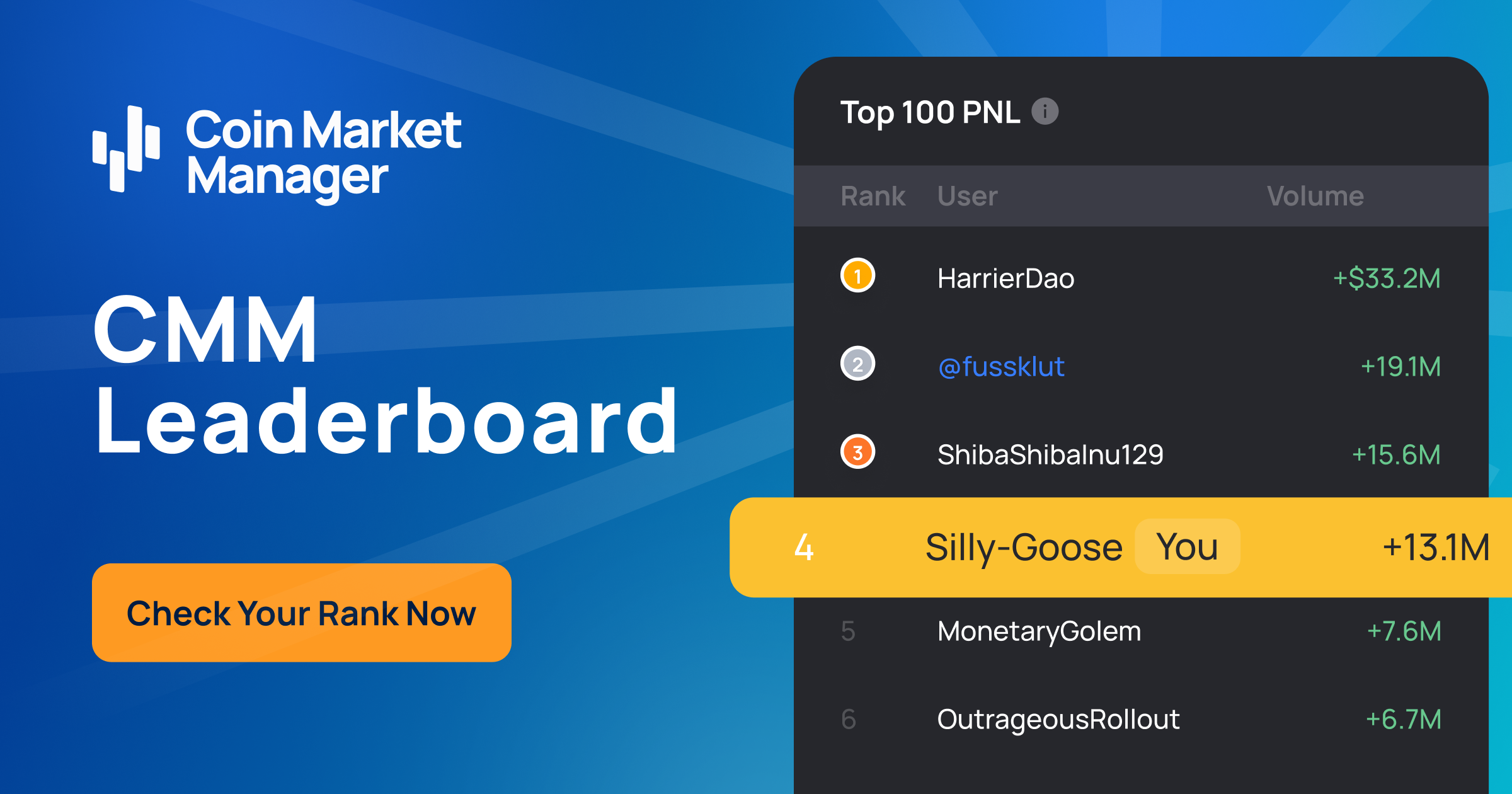 Leaderboard | CoinMarketMan.com